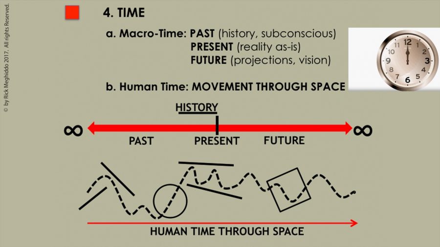 Architecture in a Nutshell - Cultural Daily
