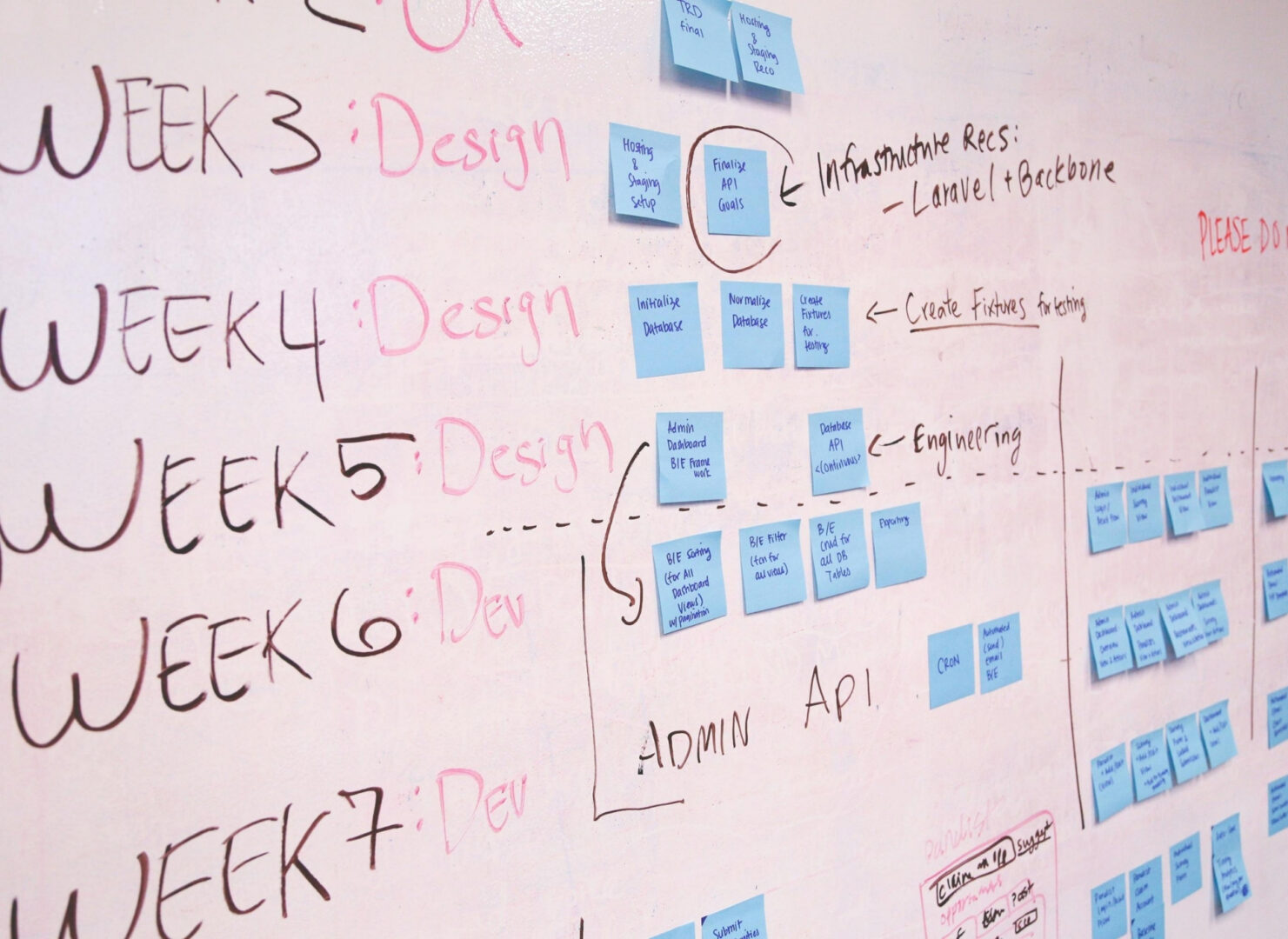 Visual Planning Tools for Marketing Campaign Success