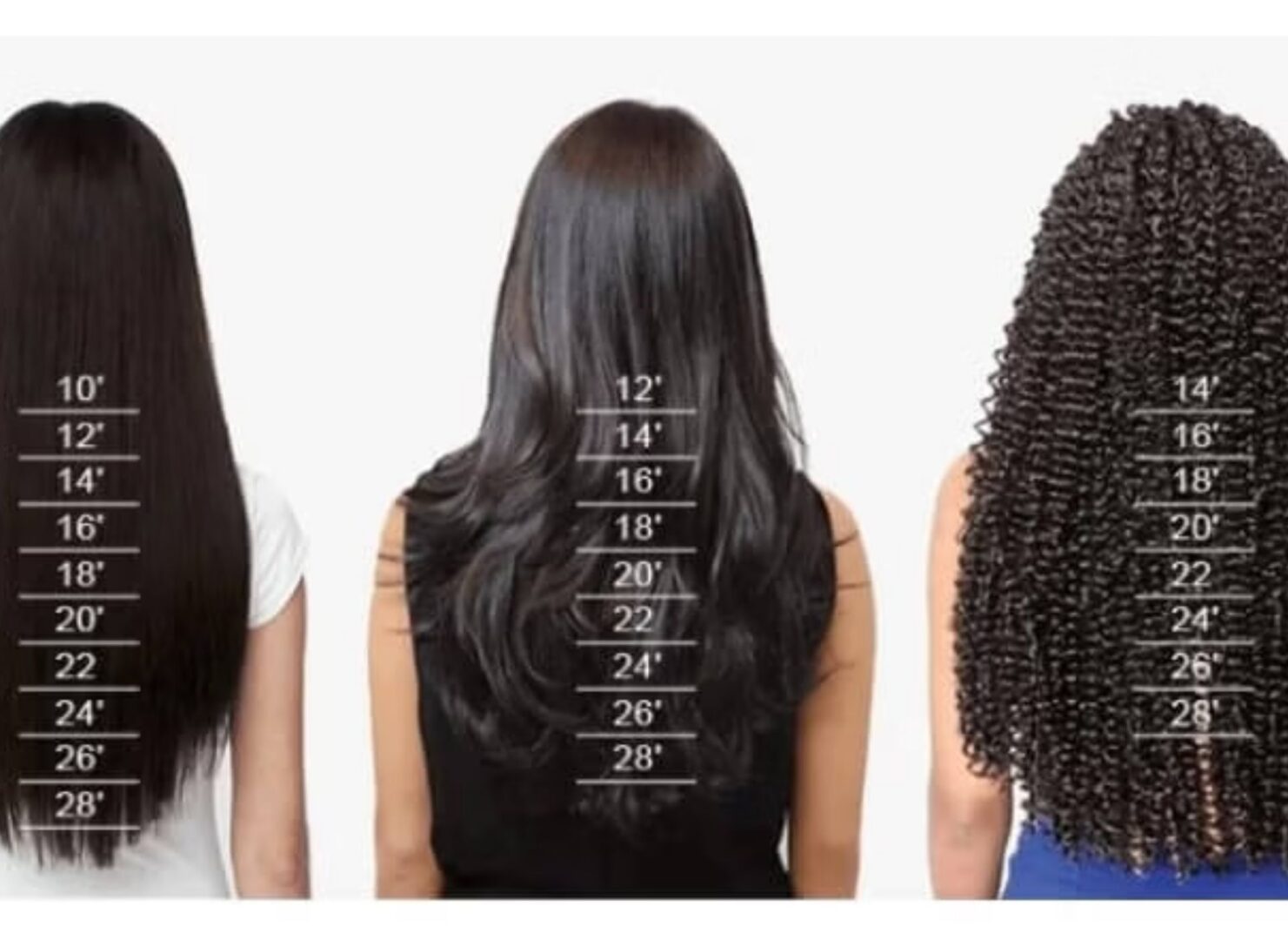 How to Pick a Wig Length: Short vs. Long - Cultural Daily